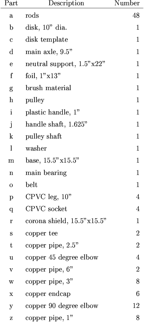 Parts